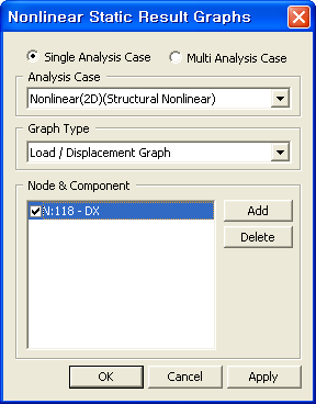 Nonlinear Static Result Graph