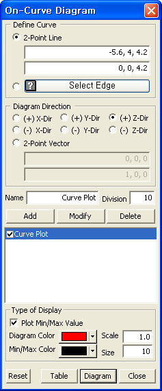 On-Curve Diagram