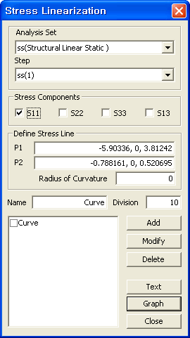 Stress Linearization for Axisymmetric