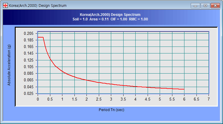 Seismic Data Generator