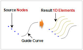 Sweep(Node->1D)