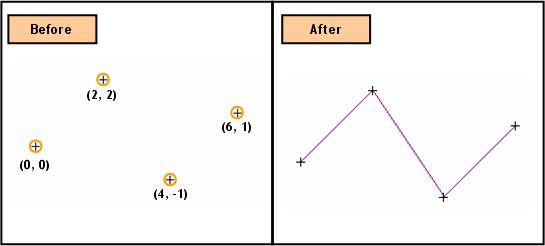 Polyline 2D (Wire)