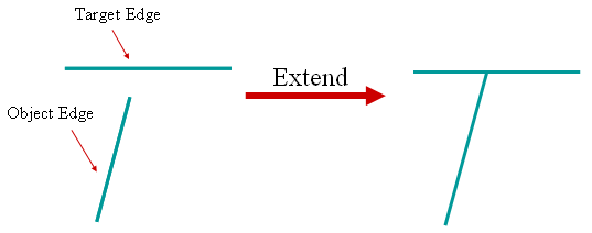 Extend 3D