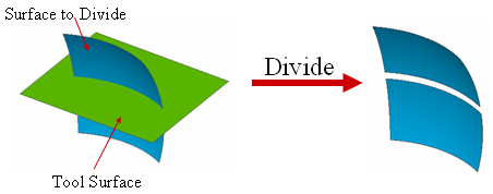 Divide Surface by Surface