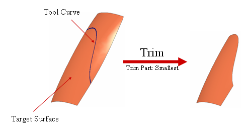 Trim Surface by Curve