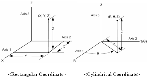 Coordinate System