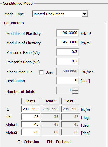 Material-Jointed Rock Mass