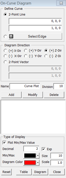 On-Curve Diagram