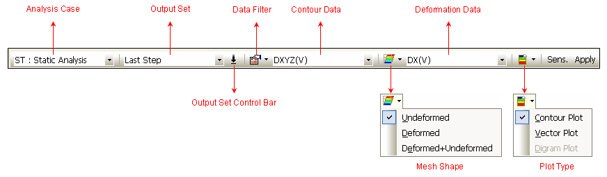 Post Data