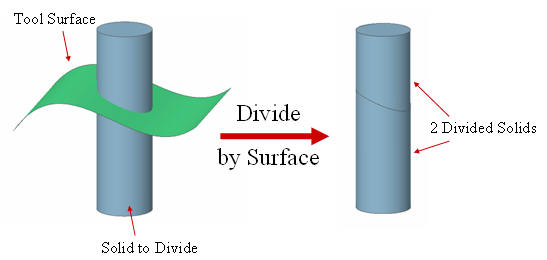 Divide Solid