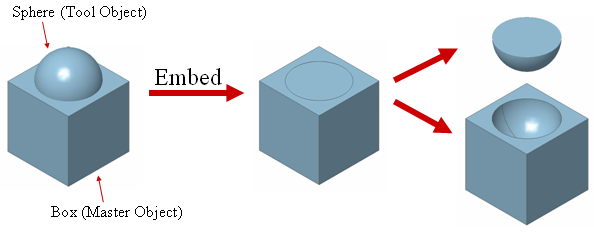 Embed
