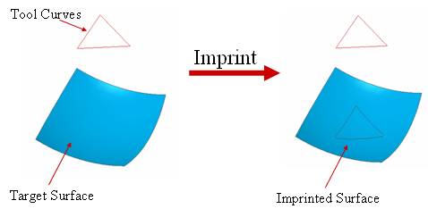 Imprint on Surface