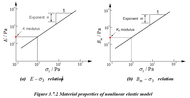 Material-Duncan-Chang