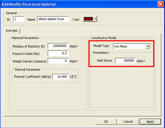Truss Nonlinear Elastic Function