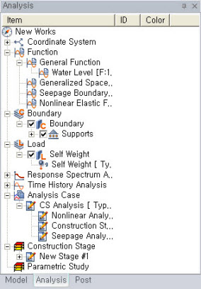 Works Tree