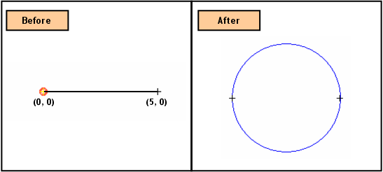 Circle 2D