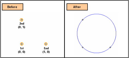 Circle 2D
