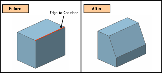Chamfer