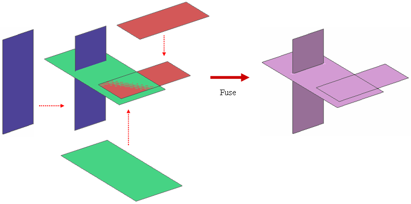 Fuse Surface