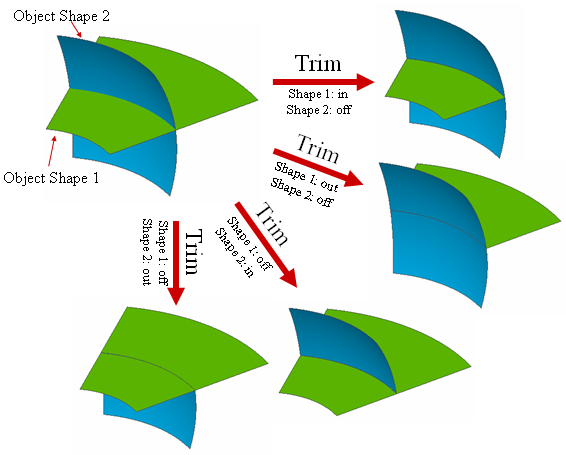 Trim 2 Surfaces