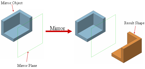 Transform_Mirror