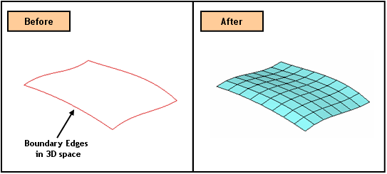 4-Edge Area