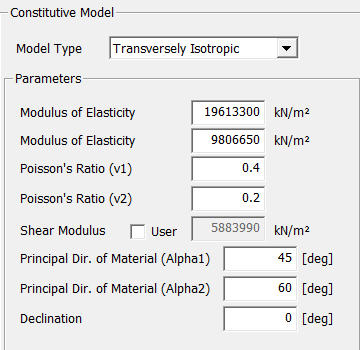 Material-Transversely Isotropic