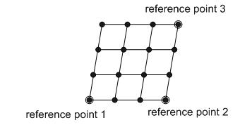 Slope Stability (SRM/SAM)