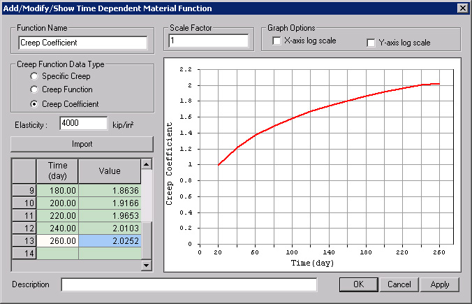 Time Dependent Material (Creep/Shrinkage) Function