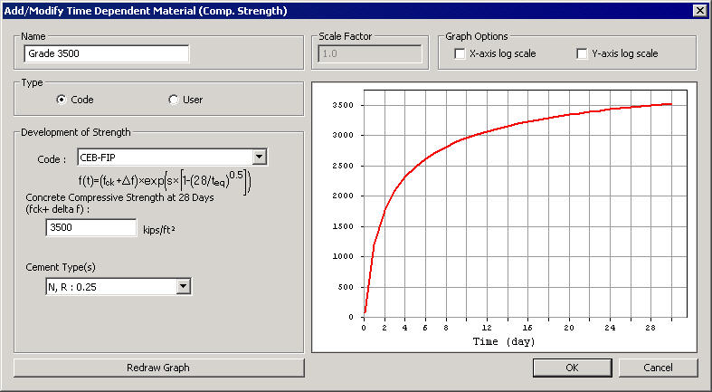Time Dependent Material (Comp. Strength)