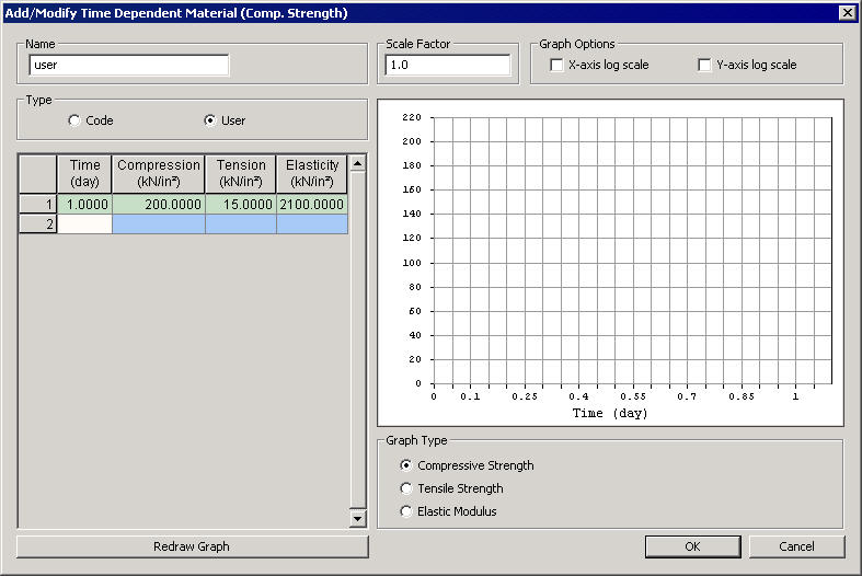 Time Dependent Material (Comp. Strength)