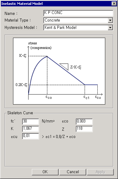 Fiber Material Properties