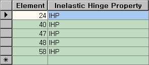 Inelastic Hinge Table