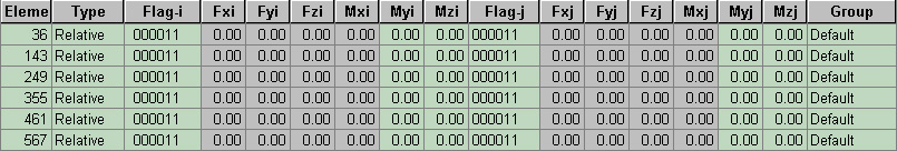 Beam End Release Table