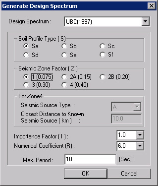 Response Spectrum Functions