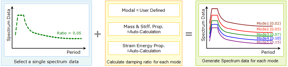 Response Spectrum Load Cases