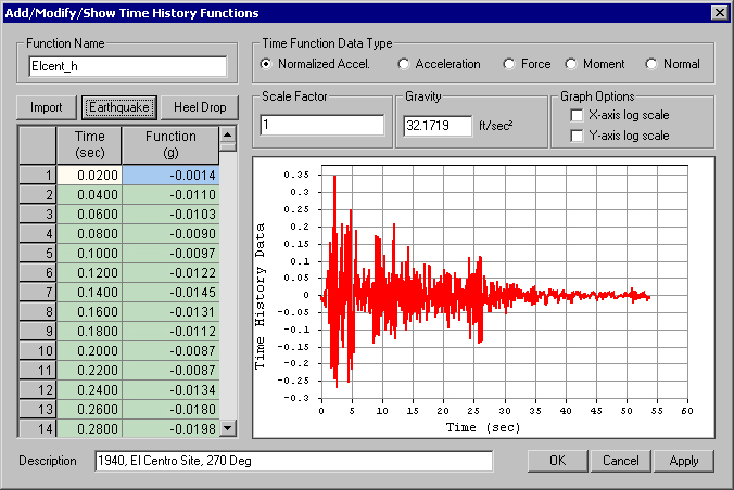 Time Forcing Functions