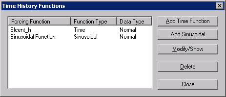 Time Forcing Functions