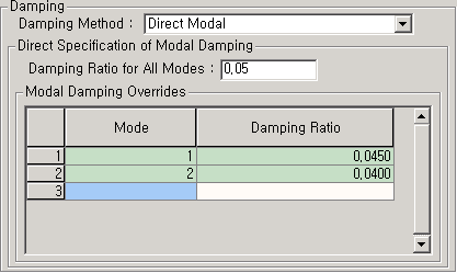 Time History Load Cases