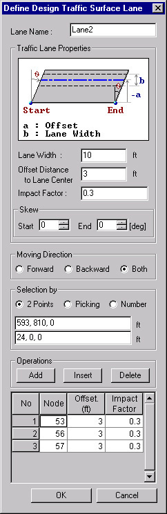 Traffic Surface Lanes