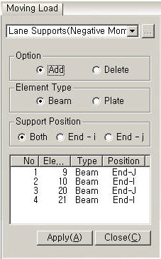 Lane Supports-Negative Moments at Interior Piers