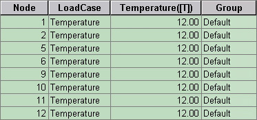 Nodal Temperatures