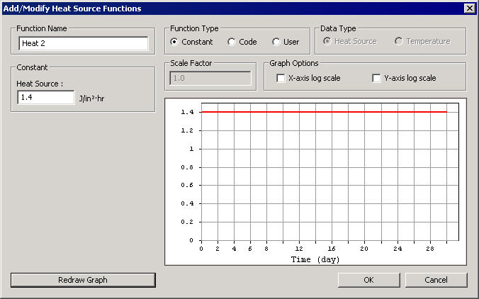 Heat Source Functions