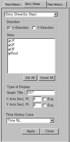 Story Shear Graph