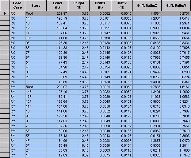 Story Stiffness Ratio
