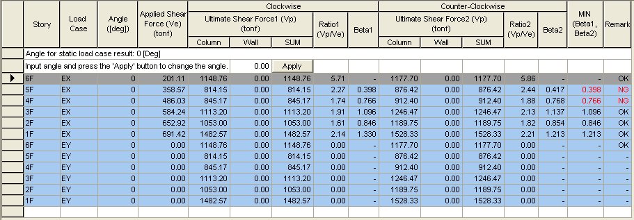 Ultimate Story Shear Check
