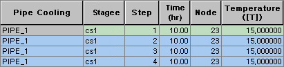 Pipe Cooling Nodal Temperature