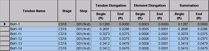 Tendon Elongation