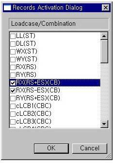 Stability Coefficient Table