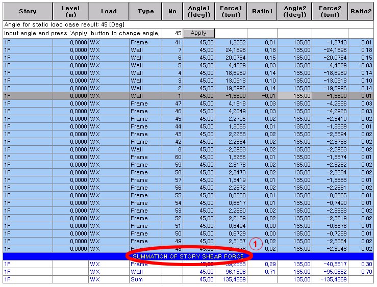 Story Shear Force Ratio